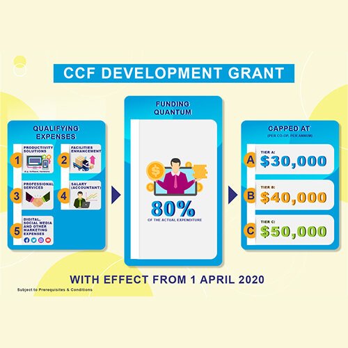 How Will CCF Grants Help Co-operatives?