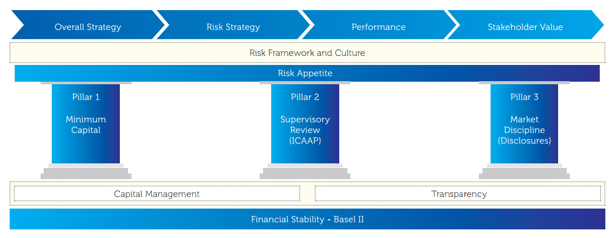 Commercial Bank | Financials
