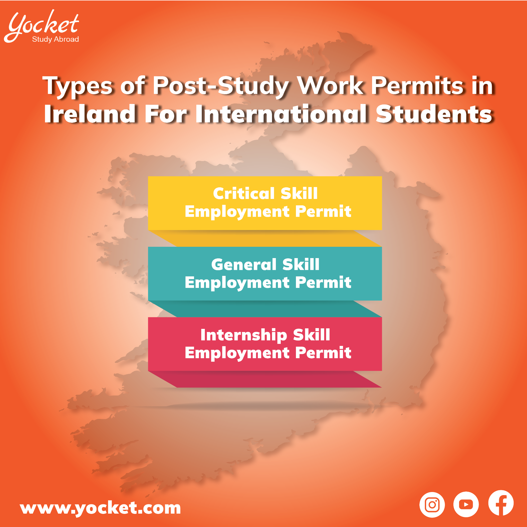 Post Study Work Visa Ireland How To Obtain Ireland Work Permit After 