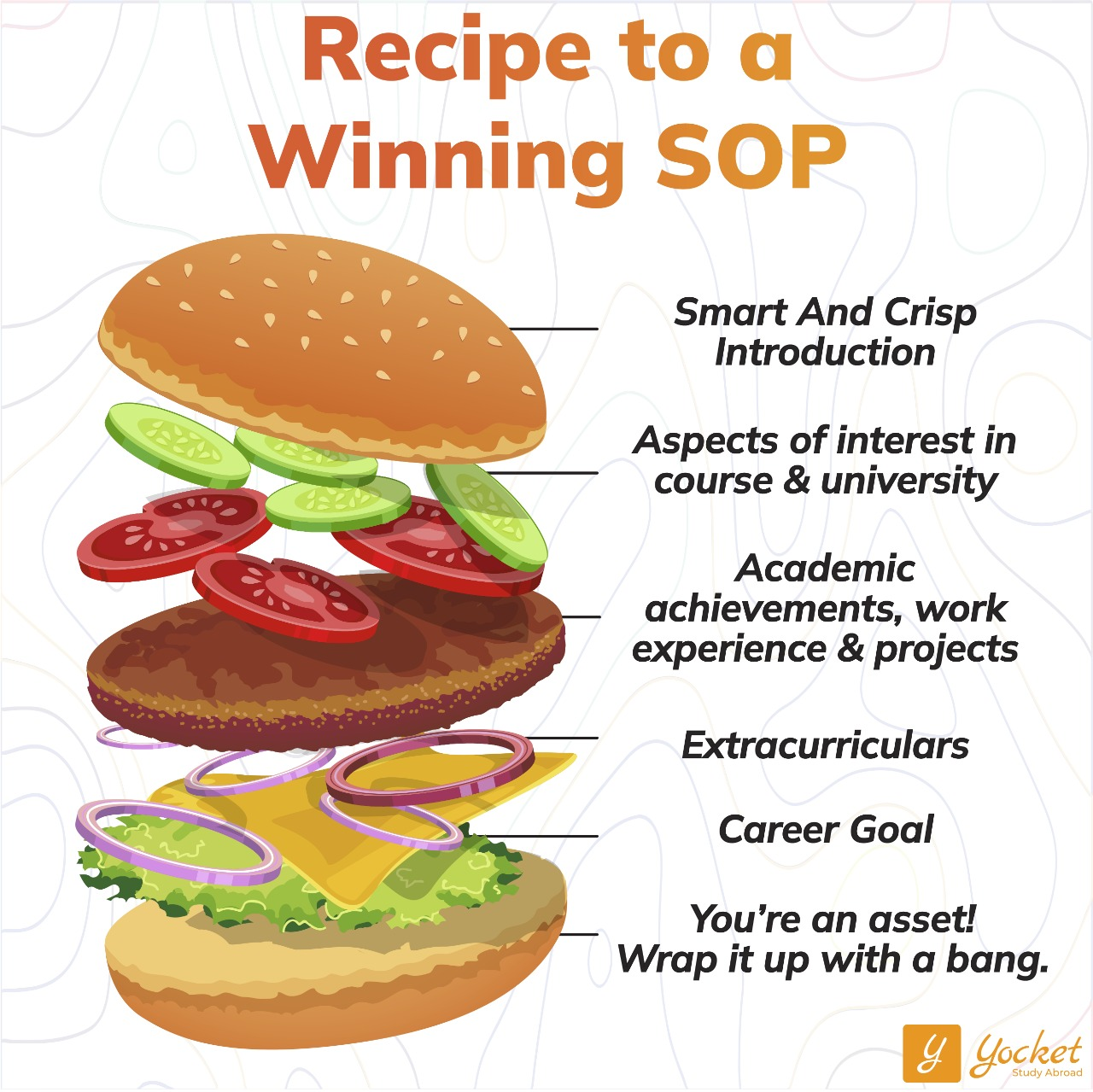 SOP For UK: Composing An Impressive SOP Format For UK Universities ...