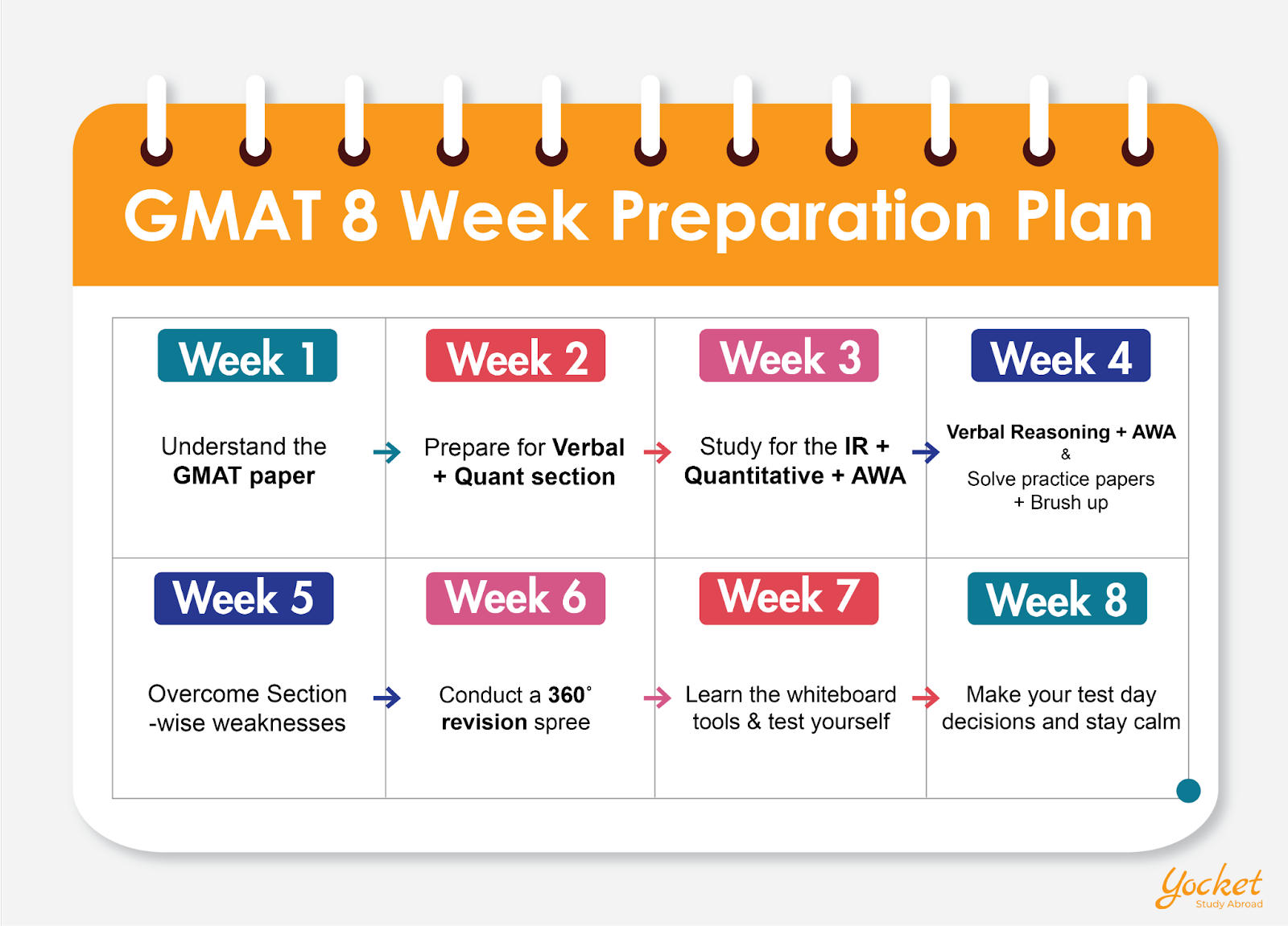 Winning 2 Month GMAT Study Plan Trick To Preparing For GMAT In 2 Winning 2 Month GMAT Study Plan Trick To Preparing For GMAT In 2