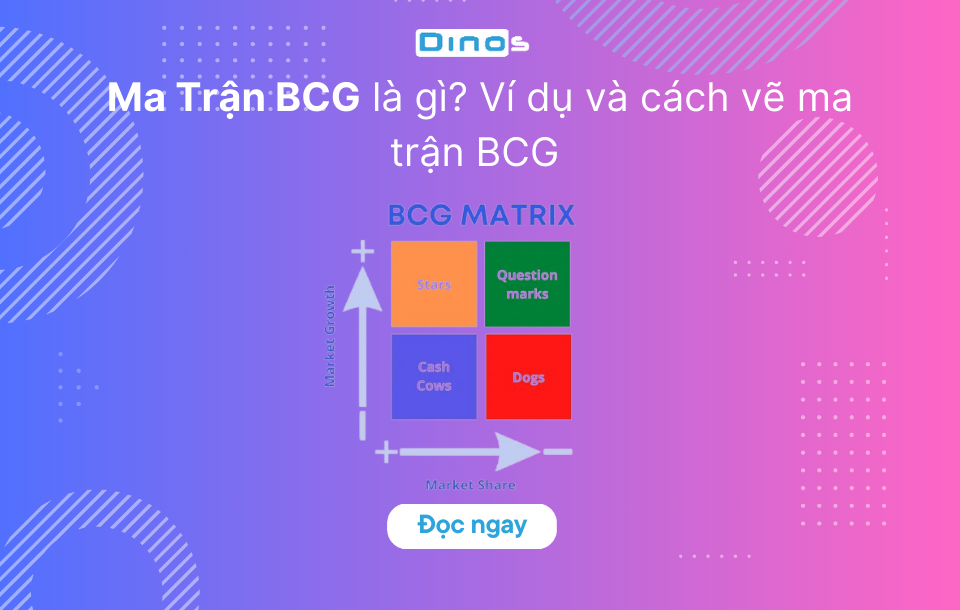 Ma Trận BCG là gì? Ví dụ và cách vẽ ma trận BCG - Dinos Việt Nam