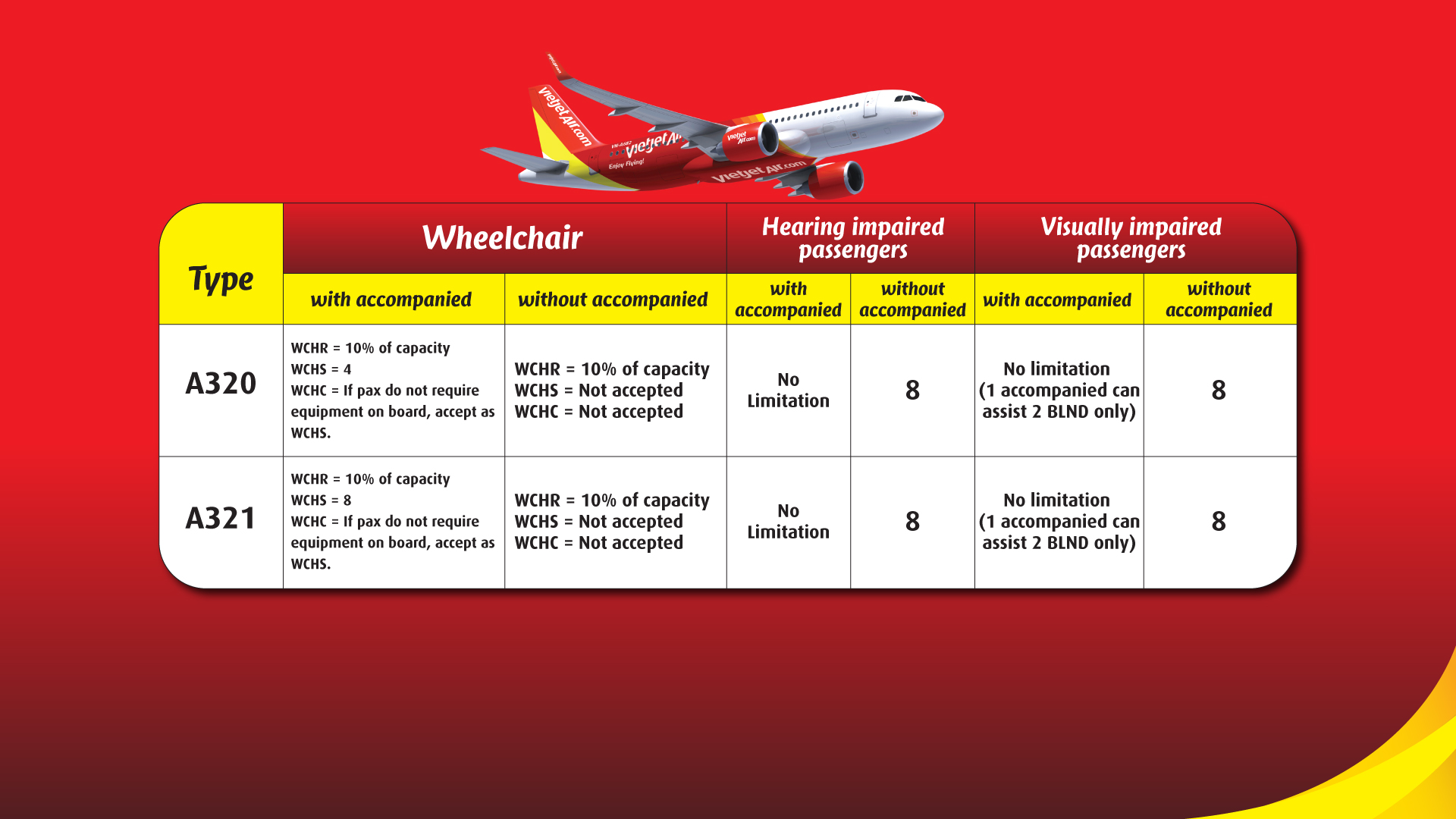 Special Assistance - VietjetAir.Com