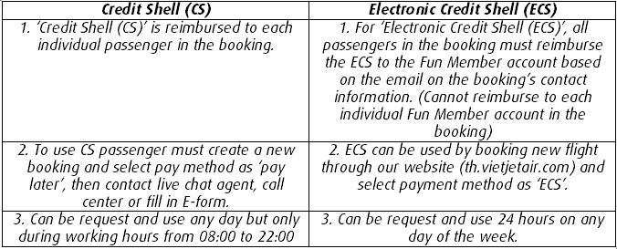 Electronic Credit Shell - VietjetAir.Com