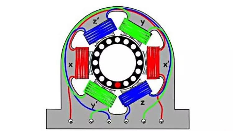 Rotational Machines: Their Role in Power Generation