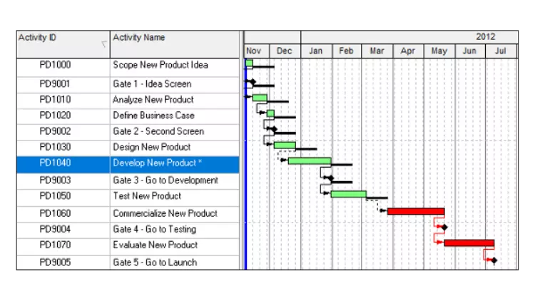 Oracle Primavera P6 PPM Version 21 Activity Critical Path Toolbar