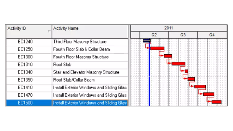 Oracle Primavera P6 PPM Version 21 Activity Critical Path Toolbar