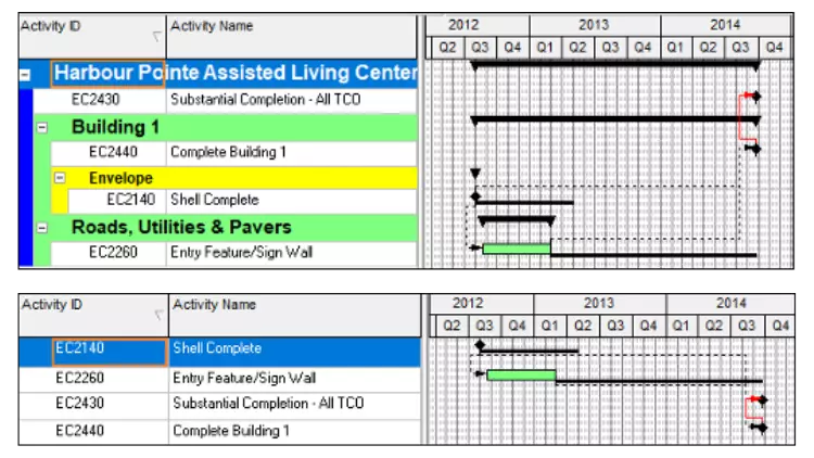 Oracle Primavera P6 PPM Version 21 Activity Critical Path Toolbar