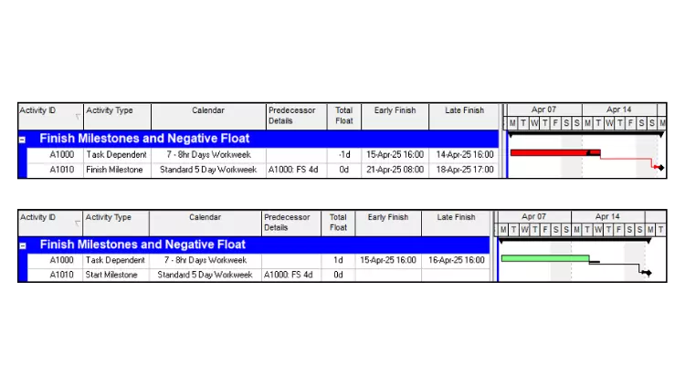 What are the Causes of Negative Float in Oracle Primavera P6