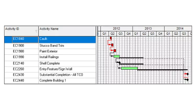 Oracle Primavera P6 PPM Version 21 Activity Critical Path Toolbar