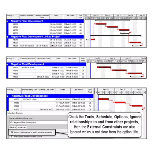 What are the Causes of Negative Float in Oracle Primavera P6