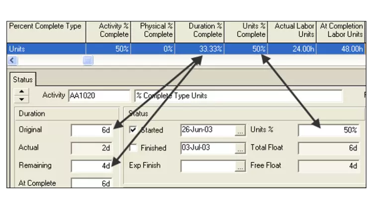 Understanding Oracle Primavera P6 Percent Complete Type