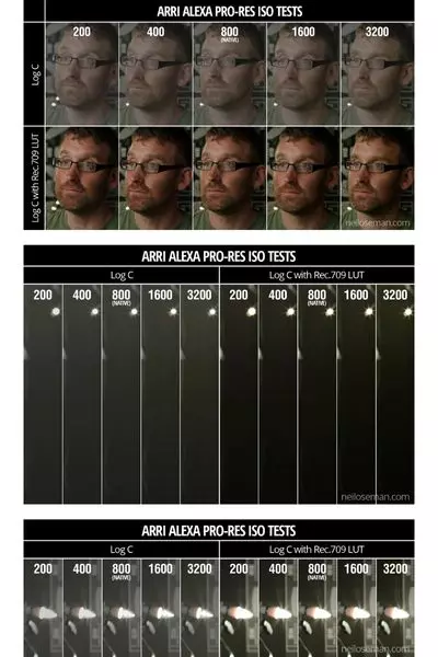 Alexa ProRes ISO Tests Using Different ISO Settings
