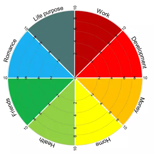 Goal Setting with the Wheel of Life: Find Balance & Thrive