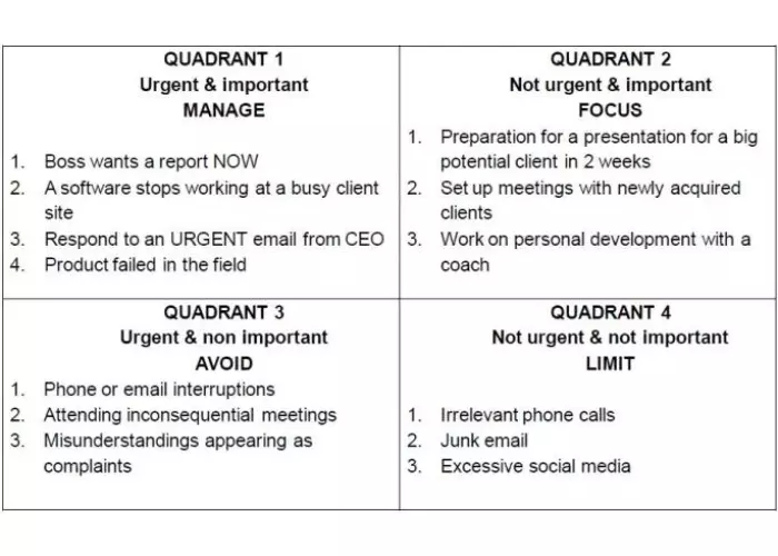 Planning and Prioritizing Using Time Management Matrix