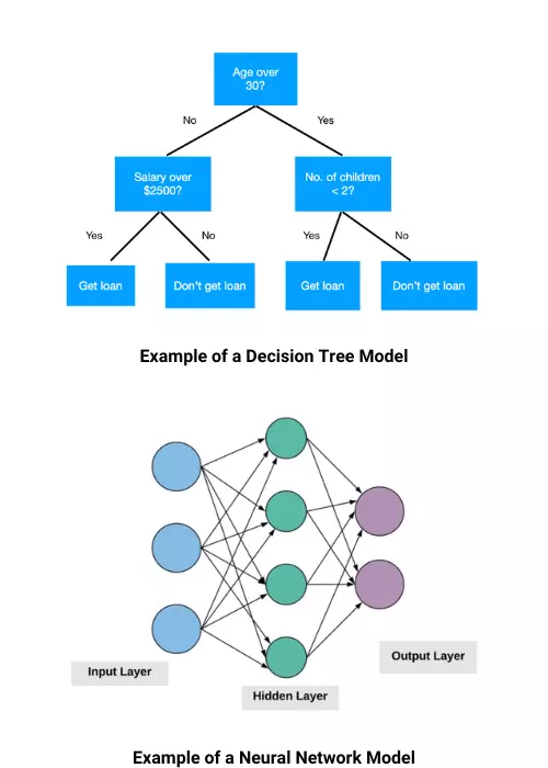 Data Analytics for Risk Hedging: A Quantitative Approach