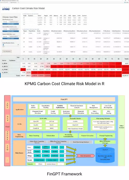 Managing ESG Risk in Banking and Financial Institutions