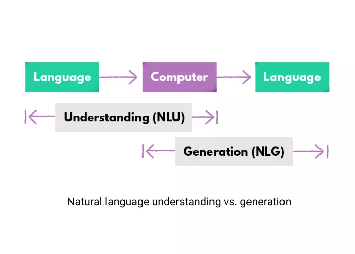 Natural Language Processing Applications for Risk Management