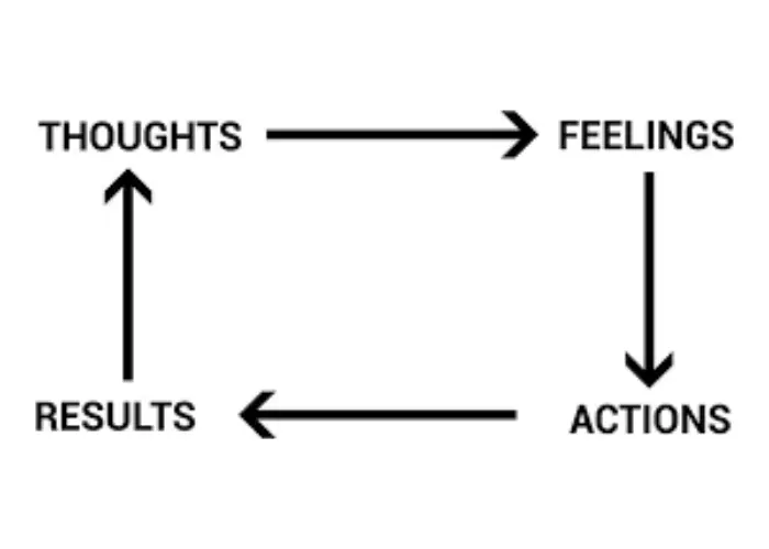Thoughts Vs Actions: The Key to Success You Need to Know
