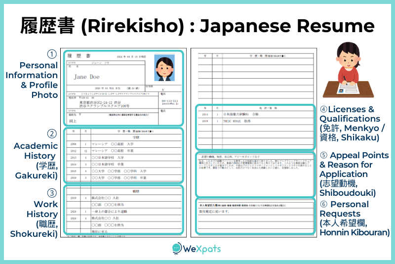 How to Write A Japanese Resume (Rirekisho) | WeXpats Guide