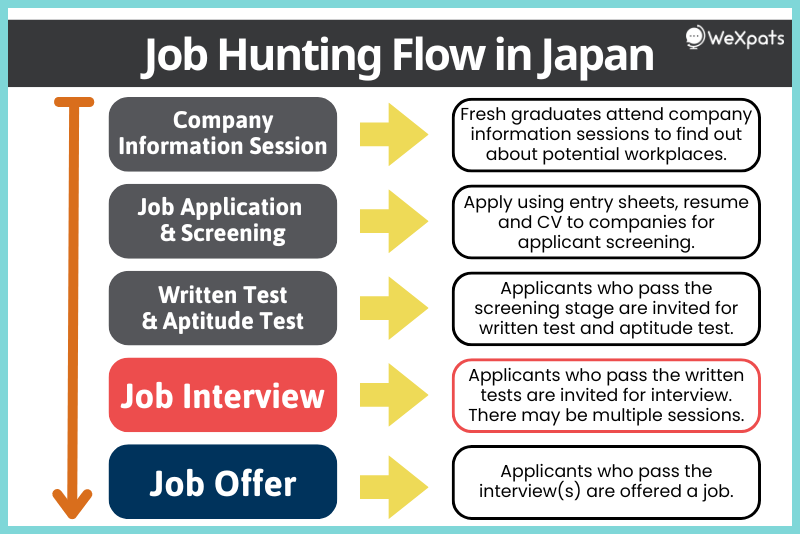 A Guide to Japanese Interviews (example Japanese interview questions ...