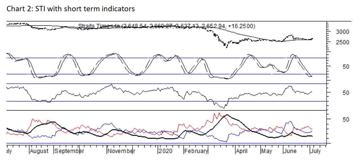 2020 market expectations and positioning - Part 2 | Page 118 ...