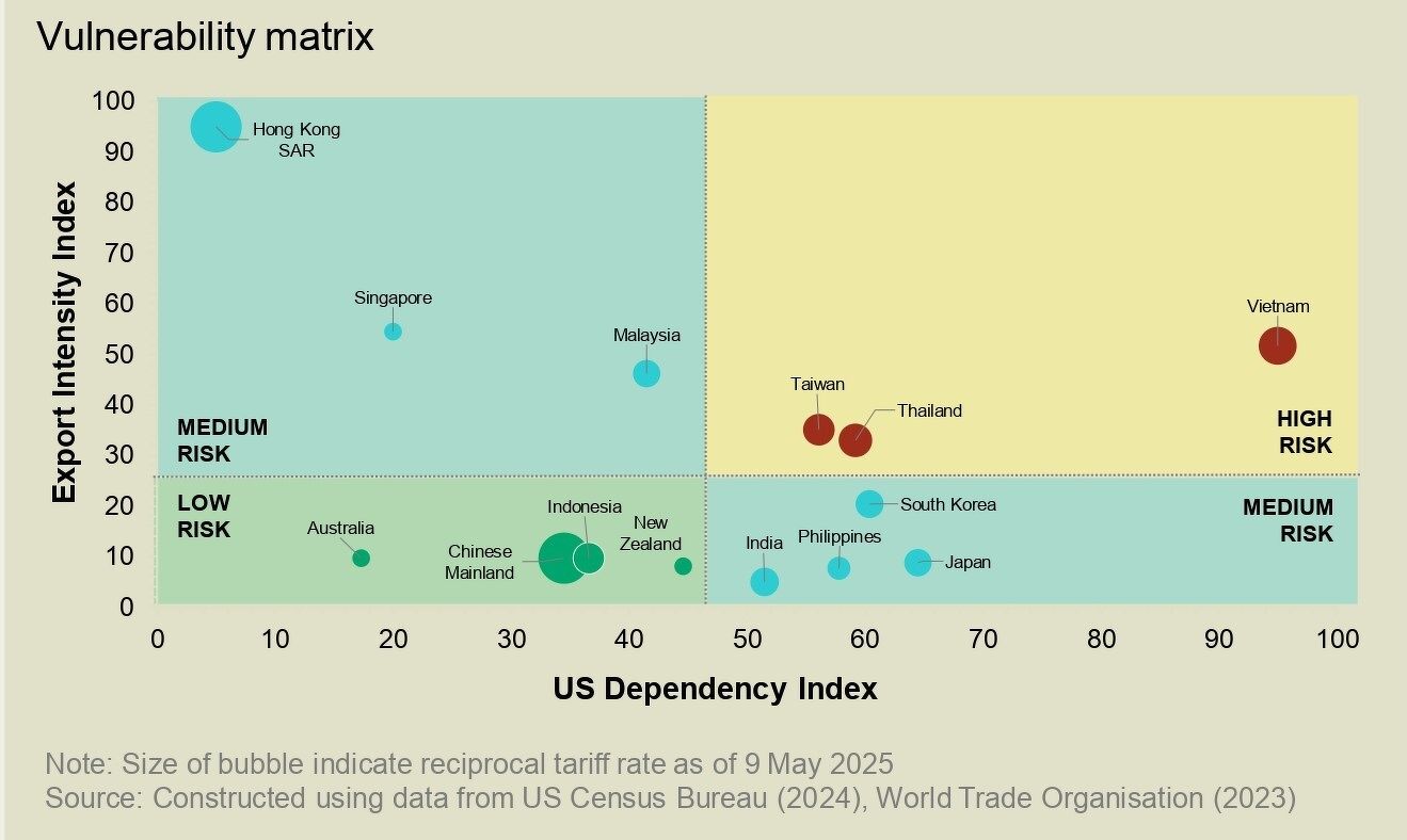 US tariff shifts to drive industrial real estate growth in Vietnam and ...
