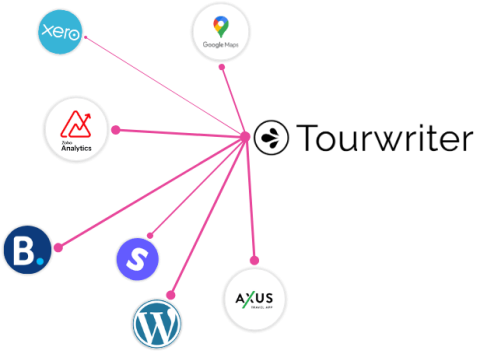Itinerary Builder Software for Tour Operators | Tourwriter